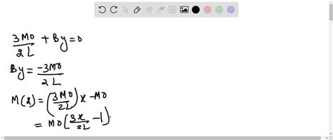 Solved Determine The Reactions At The Supports A And B Then Draw The Moment Diagram E I Is