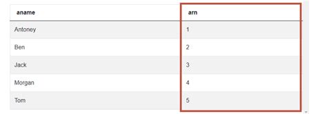 Sql Join Interview Questions Stratascratch