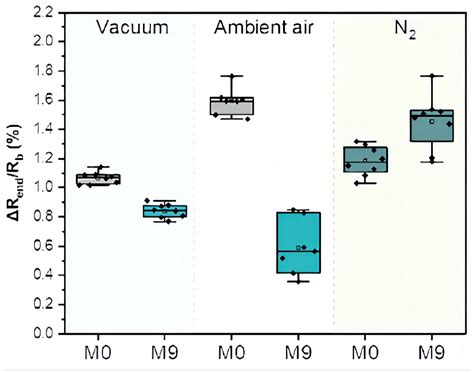 Nanomaterial Based Sensor Array Signal Processing And Tuberculosis