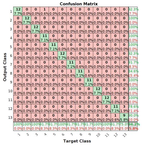 Reciprocating Compressor Multi Fault Classification Using Symbolic Dynamics And Complex