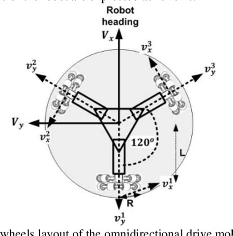 Figure From Responsive Motion Control For Robot Soccer Navigation Using Adaptive Social Force