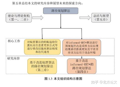 基于改进蚁群算法及改进informed Rrt算法的机器人路径规划研究 知乎