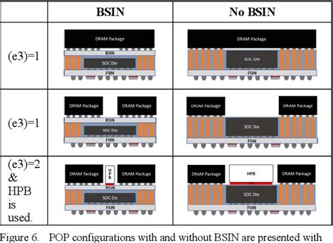 Figure 1 From Design Space Exploration Dse For Over 136gbs Io Bandwidth With Lpddr5x Sdram