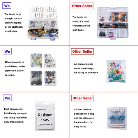 Electronics Component Fun Kit W Power Supply Module Jumper Wire Breadboard For Arduino