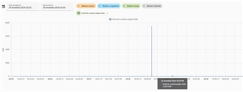 history issue frontend home assistant community