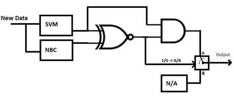 The Logics Of The Joint Implementation Download Scientific Diagram