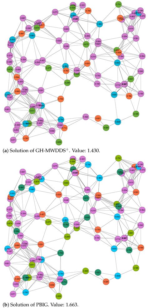 sensors free full text a population based iterated greedy algorithm for maximizing sensor