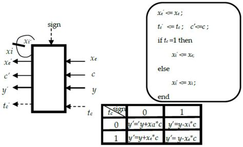 Electronics Special Issue Efficient Algorithms And Architectures For Dsp Applications