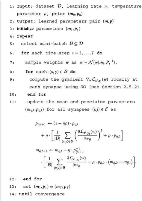 Frontiers Bayesian Continual Learning Via Spiking Neural Networks