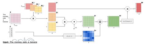 Acl2020 Learning Source Phrase Representations For Neural Machine