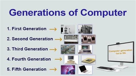 How To Draw Generation Of Computer
