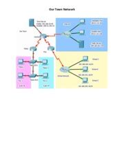 CCNA 2 RSE Practice Skills Assessment PT Tutorial Our Town Network CCNA Routing And