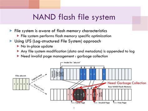 Lecture 15 Flash Memory File Systems Dec 13 2016 Kyu Ho Park Ppt Download