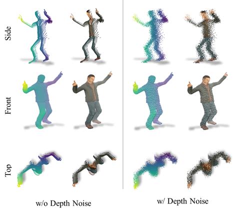 Comparison Of A Depth Sample And An RGB D Sample Without Depth Noise Download Scientific