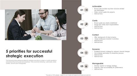 5 Priorities For Successful Strategic Execution Ppt Template