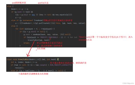 哈希表、哈希桶数据结构以及刨析hashmap源码中哈希桶的使用hash Bucket Csdn博客 哈希表、哈希桶数据结构以及刨析hashmap源码中哈希桶的使用hash Bucket Csdn博客