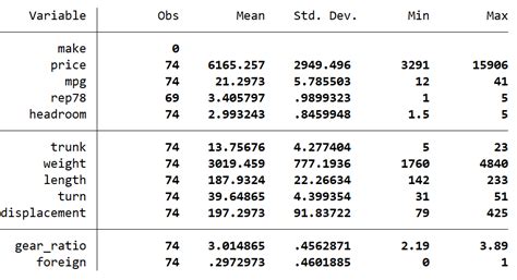 The Putdocx Command Adding A Summarize Table