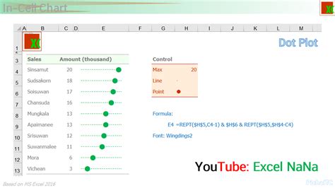 Excel Nana Cleveland Dot Plot In Excel By Rept Function