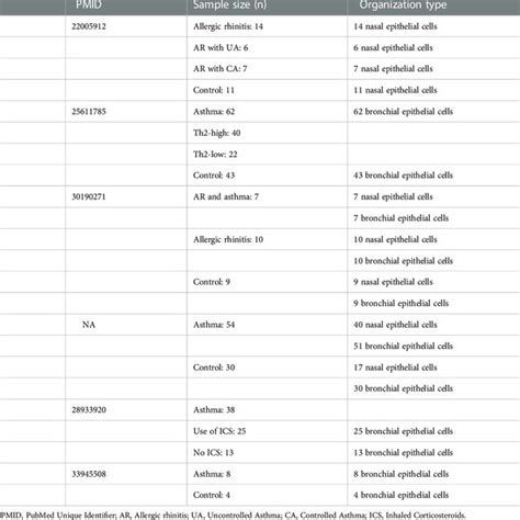 The Details Of Geo Datasets For The Research Download Scientific Diagram