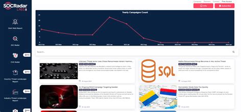 Returgence A Deep Dive Into Turkish Hackers Campaign Targeting Mssql Servers Socradar