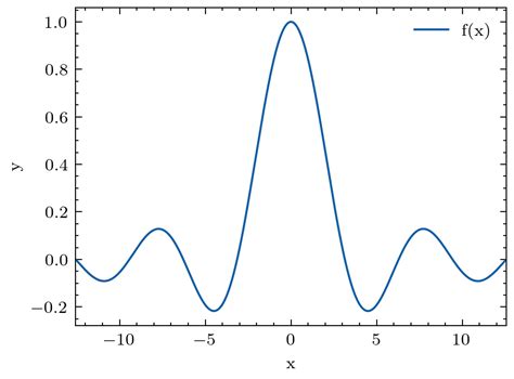 Github Dylanljonesmplstyles Collection Of Scientific Matplotlib Styles