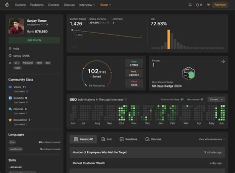 sanjay tomar on linkedin 100daysofcode 100daysofdsa leetcodebadges