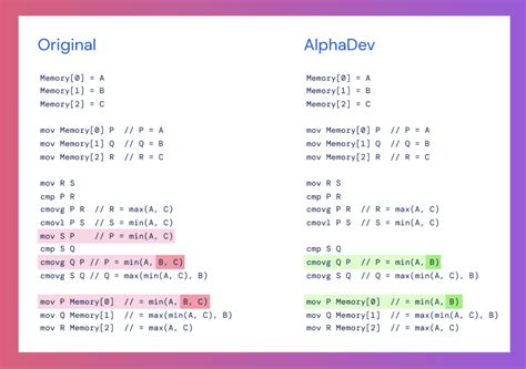 Google S AI Discovers 70 Faster Sorting Algorithm