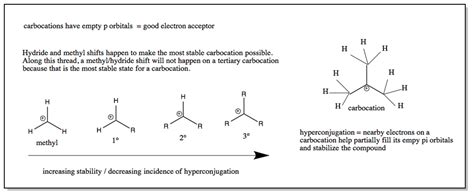 Hyperconjugation In Carbocations Maggie Murgo And Daisy Crego Organic Chemistry I Review Site