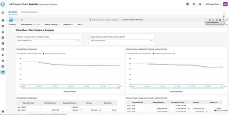 Unlock The Potential Of Your Supply Chain Data And Gain Actionable