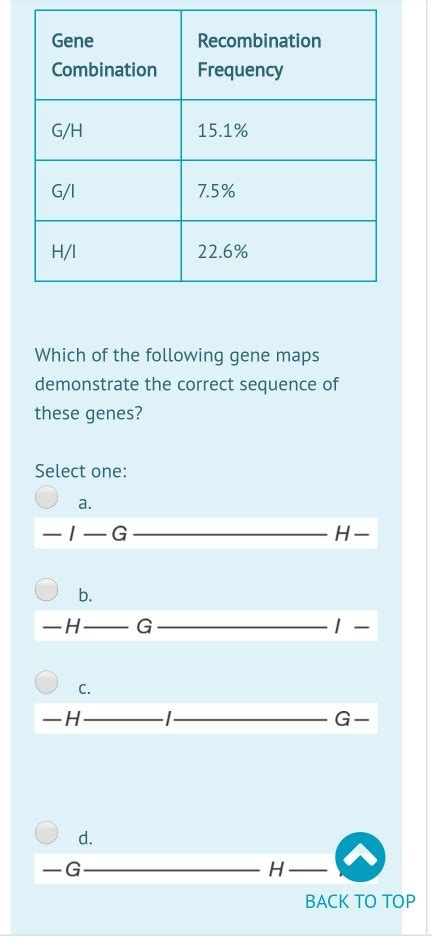 Solved The Recombinant Frequency Of Two Genes A And B Chegg Com