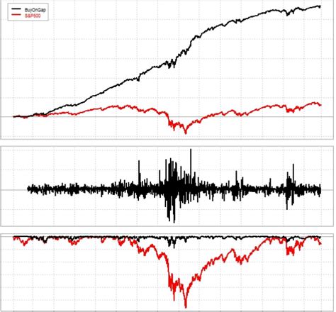 Quantitative Trading Strategies Smart Not Passionless Algotrades