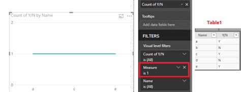 solved line chart visual level filters microsoft fabric community