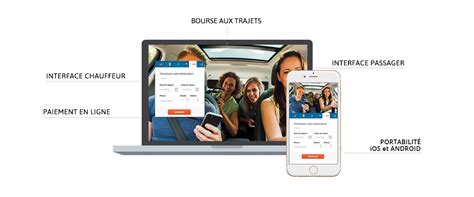 Création Dapplication De Covoiturage Sur Mobile Ios Android Et Web De Type Blablacar Travelnet