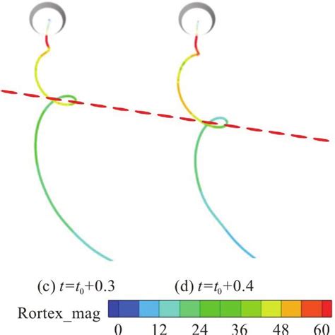 Color Online Vortex Core Structure Evolution In One Cycle Under The