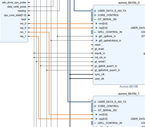 example of fpga based aurora 8b 10b communication imperix