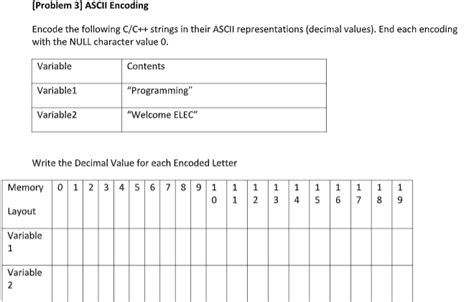 Solved Problem 3 Ascii Encoding Encode The Following Cc