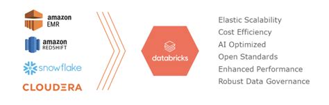 Accelerate Your Data Ai Journey With Databricks Lakehouse Migration