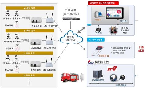 서울시 공공 기반시설에 iot 접목 “우수 서비스 도시 확산” 전자신문