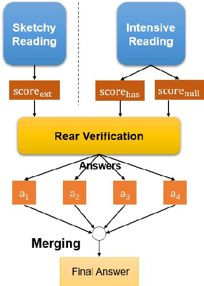 Figure 2 From A Question Answering Based Pipeline For Comprehensive Chinese Ehr Information