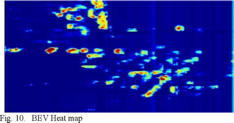 Figure 10 From Machine Learning Based Voxelnet And Lunet Architectures For Object Detection