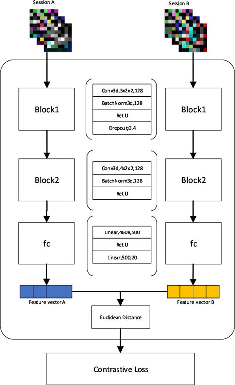 Figure 5 From Few Shot Network Traffic Anomaly Detection Based On Siamese Neural Network