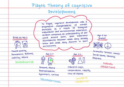 System Design Research 10 Images Behance