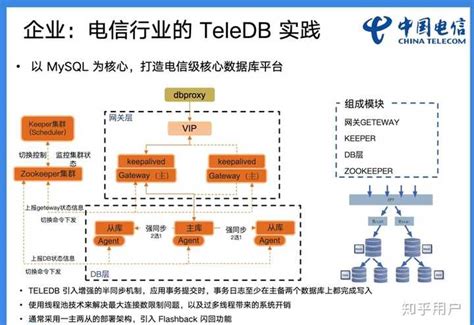 电信行业国产数据库哪些可以满足？ 知乎