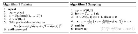 Diffusion Model 扩散模型 [通俗易懂 代码讲解]（一） 知乎