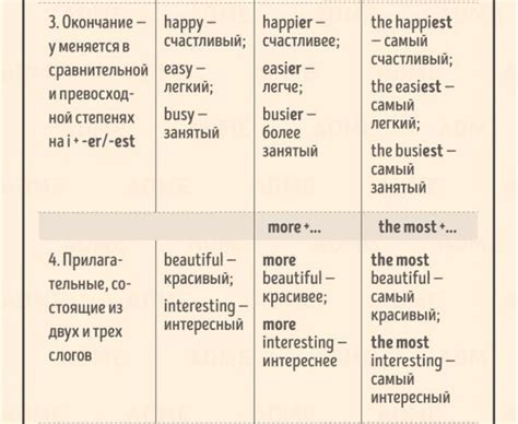 Лучшая шпаргалка по английскому языку Cheat Sheets Happy Svoboda