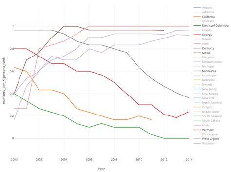 How To Calculate Percentile Ranks In R And Exploratory