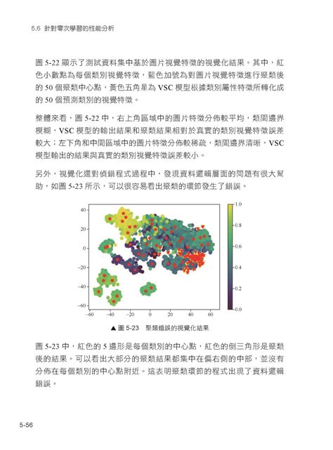 全格局使用 Pytorch 深度學習和圖神經網路 實戰篇 天瓏網路書店 全格局使用 Pytorch 深度學習和圖神經網路 實戰篇 天瓏網路書店