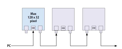 LED MATRIX Giant Stand Alone Panels Open Electronics