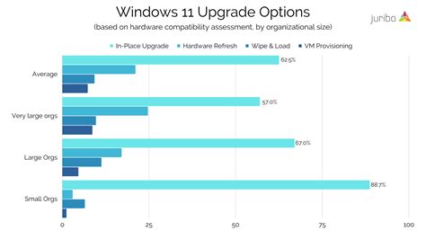 Windows 11 Hardware Readiness How You Compare To The Worlds Leading Enterprises