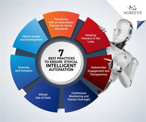 agreeya solutions on linkedin intelligentautomation blog ethicsinautomation techethics…
